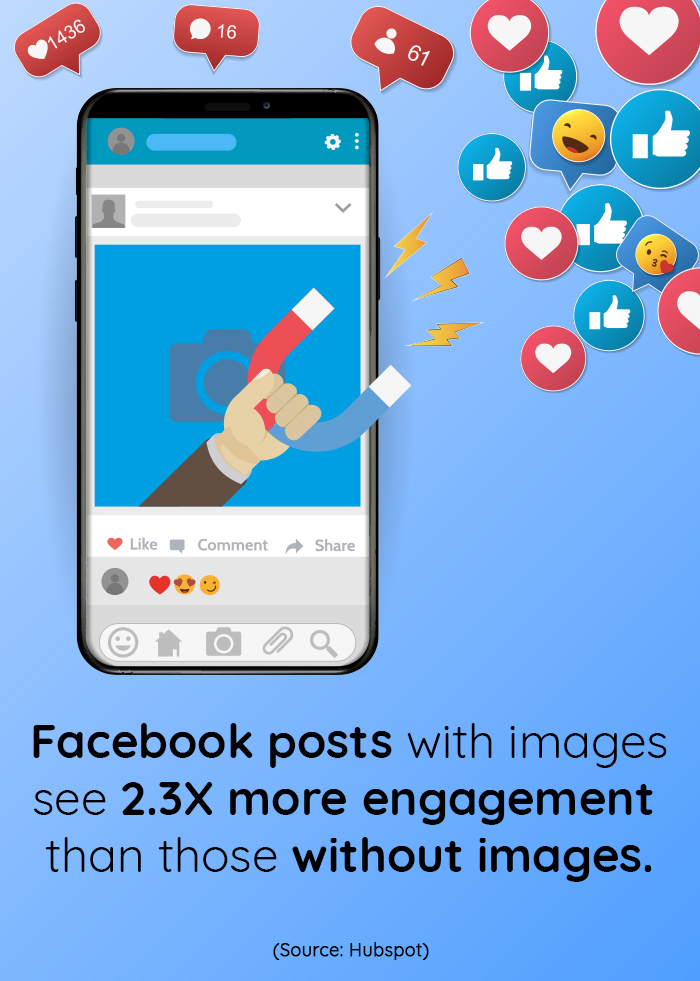 What Type of Visual Content Attracts Patients? - Blog